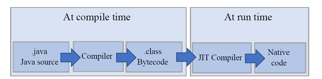 Kompilator Just-in-Time – kbreczko.dev