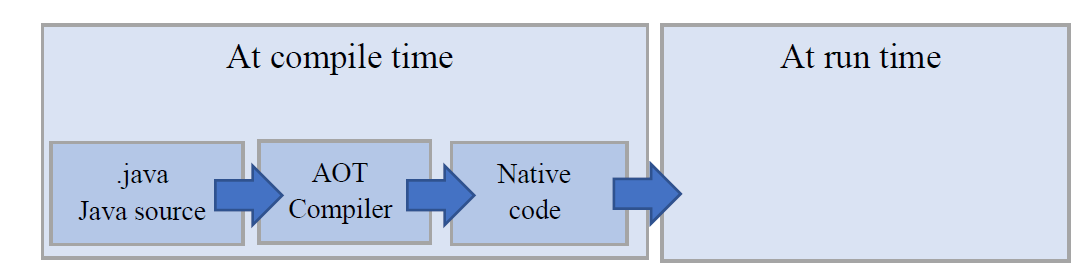 Kompilator Just-in-Time – kbreczko.dev